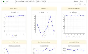 PMA - Platform Monitoring Analytics