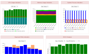 PMA - Platform Monitoring Analytics